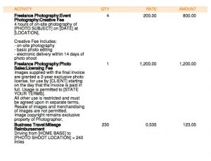 What to Charge For Photography - Rates and Pricing Breakdown