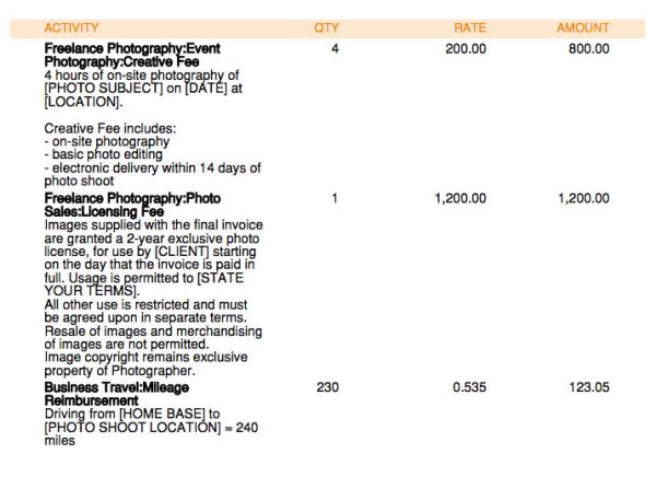 What to Charge For Photography - Rates and Pricing Breakdown